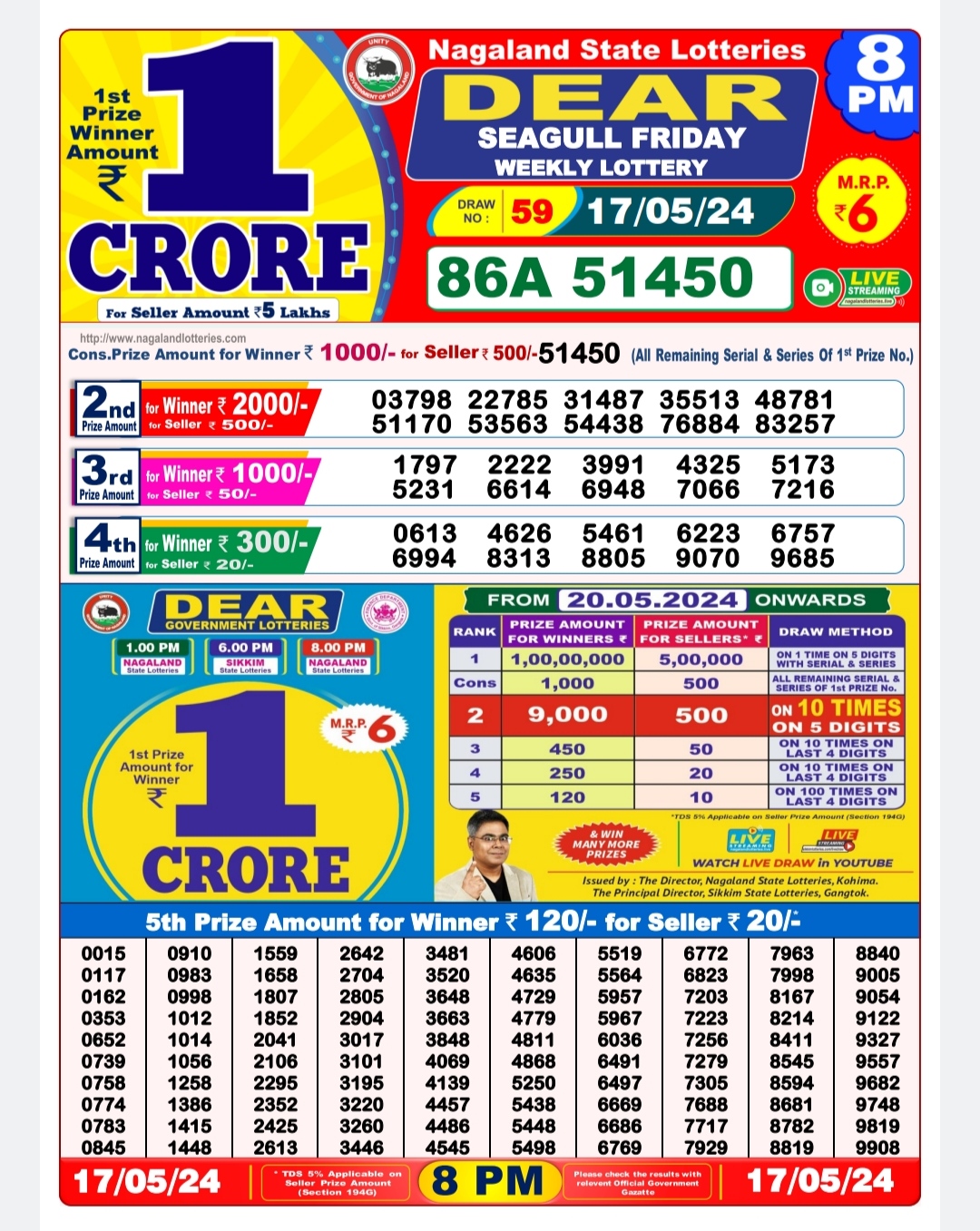 Dear Lottery Result Today 2024 Chart 1PM 6PM 8PM Dhan Kesari Dear Lottery Result Today 2024 Chart 1PM 6PM 8PM Dhan Kesari